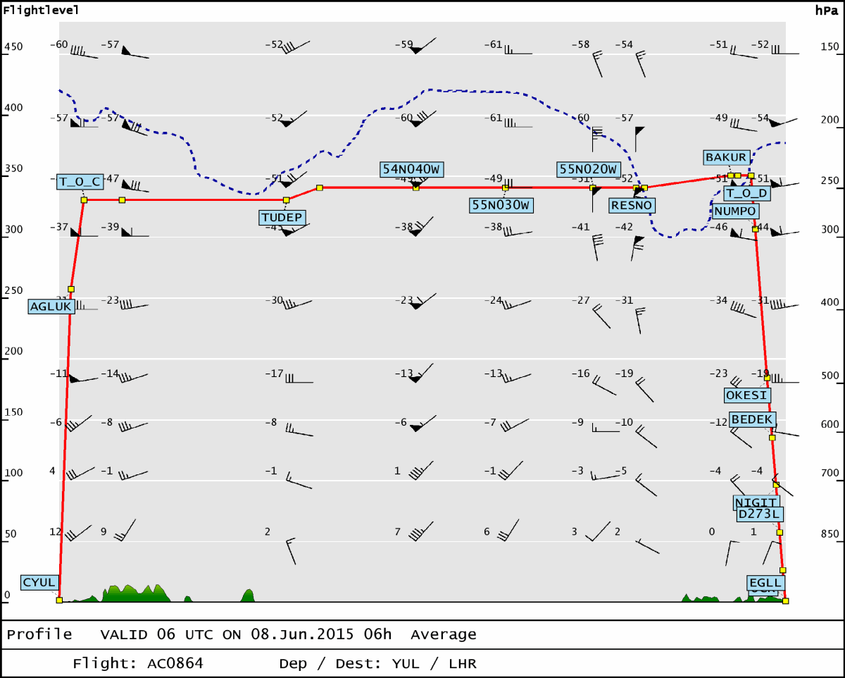 lfpg charts vatsim